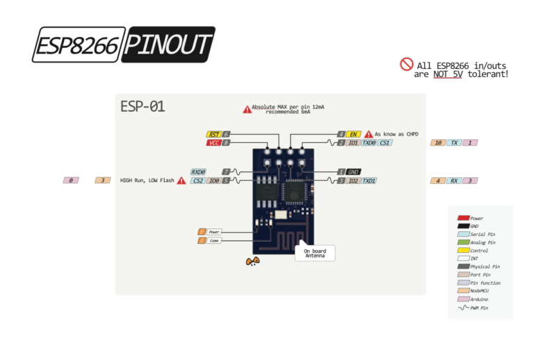 Esp07 Pinout